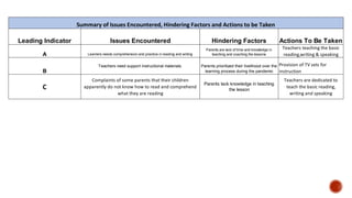 3rd Quarter Leading Indicators & Segmentation.pptx