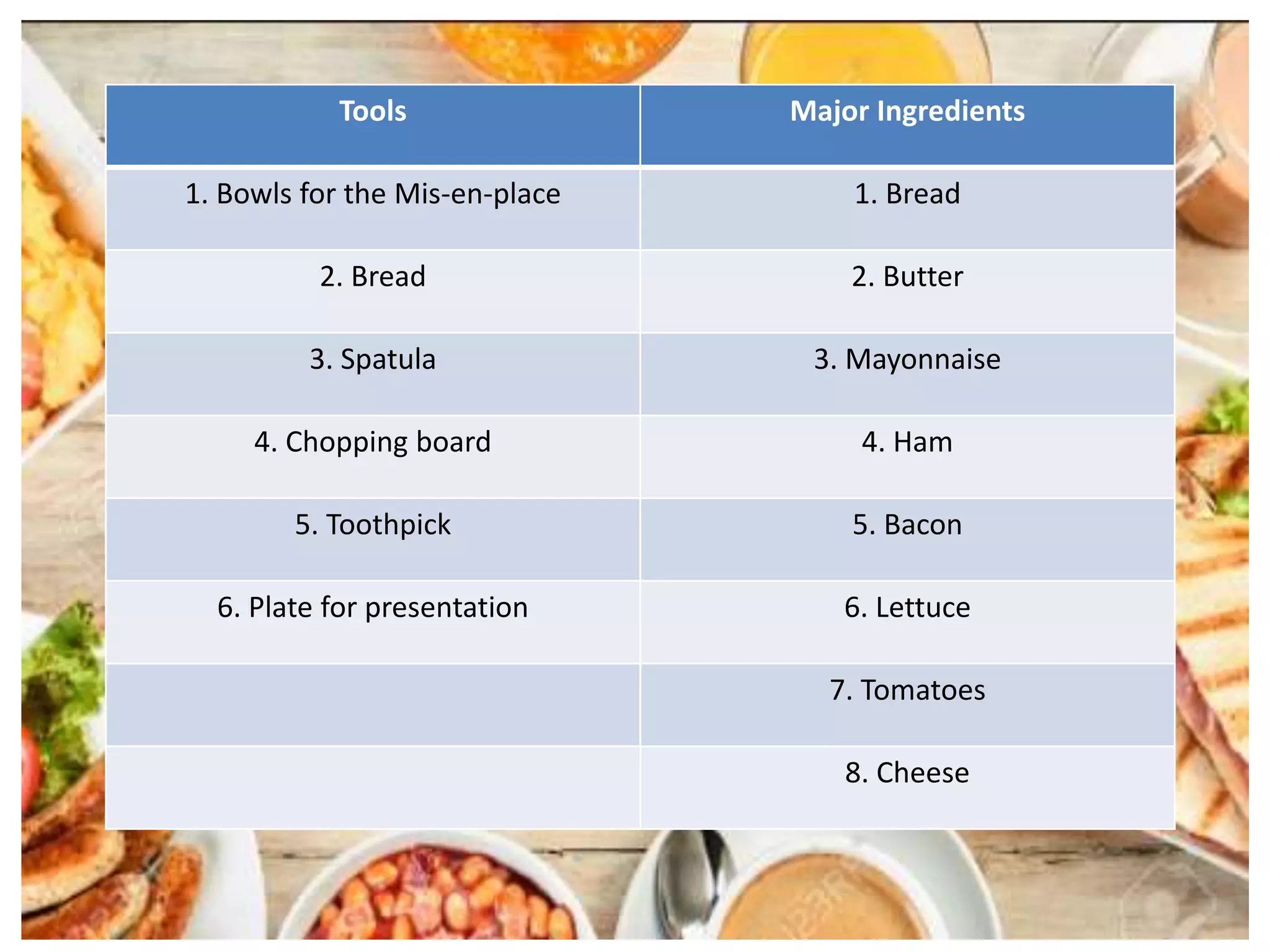 3rd quarter lo2 prepare a variety of sandwiches | PPTX