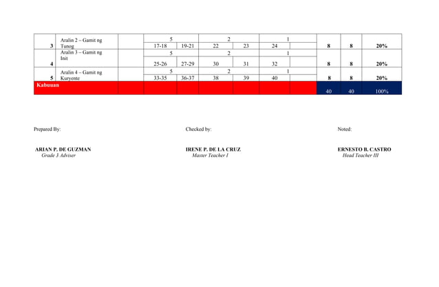 3rd quarterly examed in science tos.docx