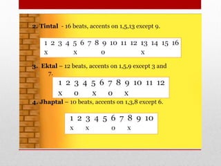 3RD QUARTER MUSIC OF INDIA lectures and written works.pptx