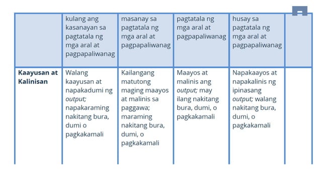 3rd quarter Performance Task in Araling Panlipunan 7.pptx