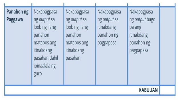 3rd quarter Performance Task in Araling Panlipunan 7.pptx