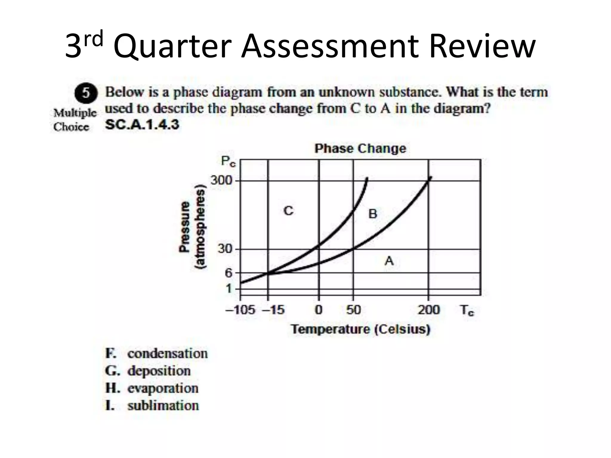 3rd quarter review questions | PPT