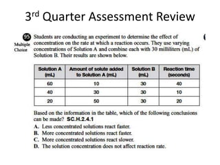 3rd quarter review questions | PPT
