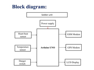 Automatic solider tracking & health monitoring system | PPTX