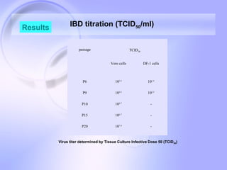 Molecular characterisation, attenuation and inactivation of very ...