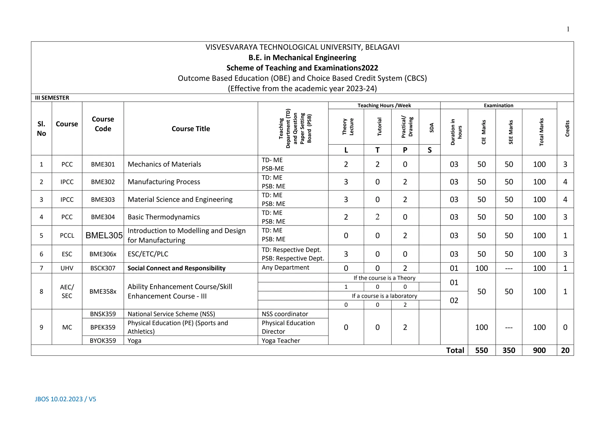 3rd sem 2022 scheem.pdf