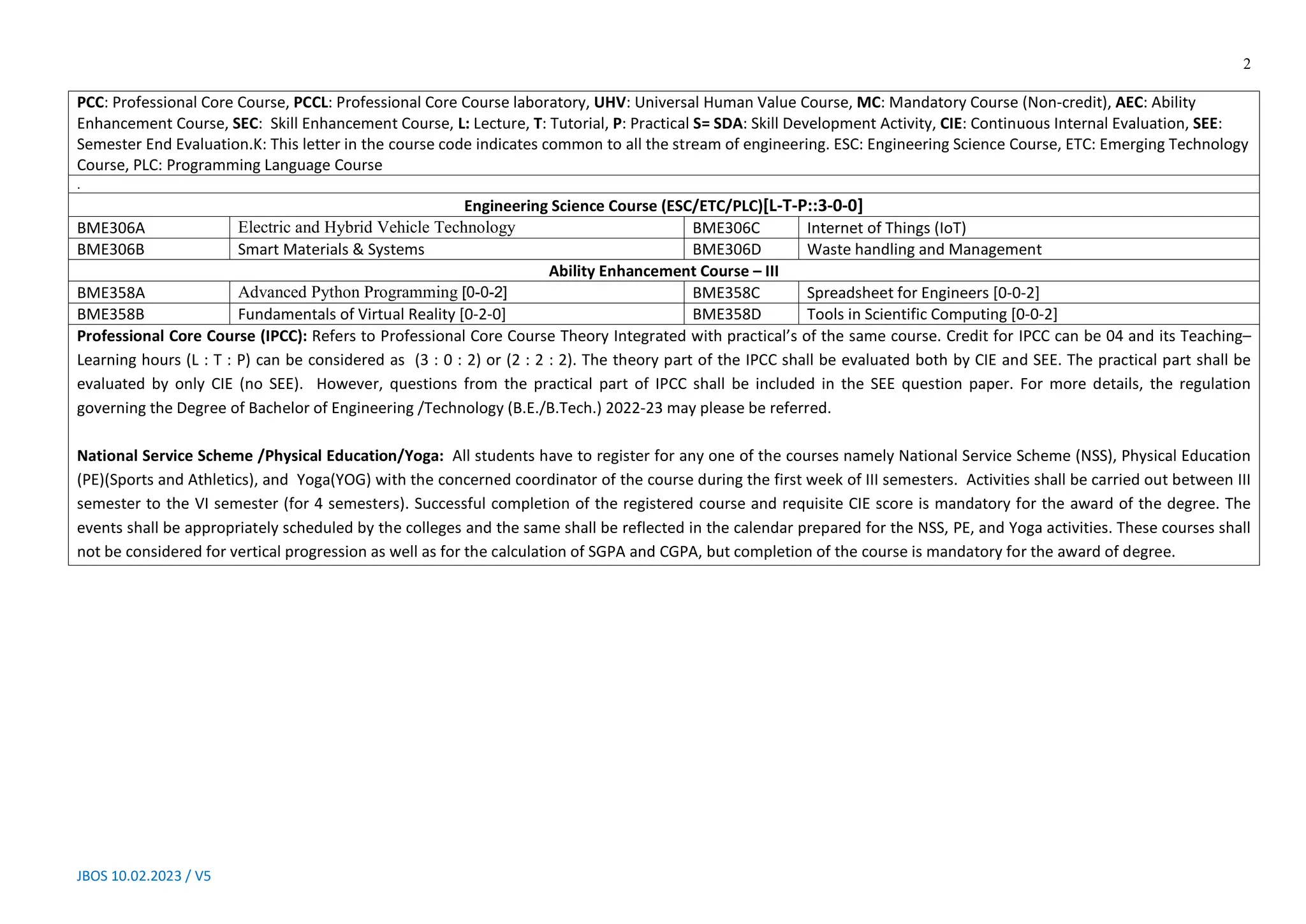 3rd sem 2022 scheem.pdf