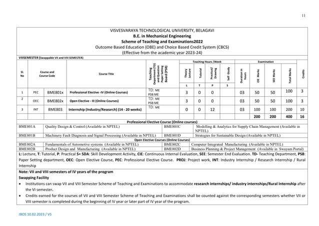 3rd sem 2022 scheem.pdf | Educational Assessment | Education