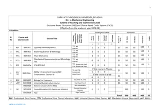 3rd sem 2022 scheem.pdf
