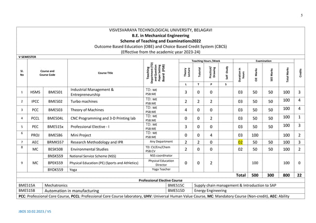 3rd sem 2022 scheem.pdf | Educational Assessment | Education
