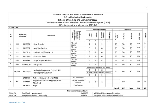 3rd sem 2022 scheem.pdf | Educational Assessment | Education