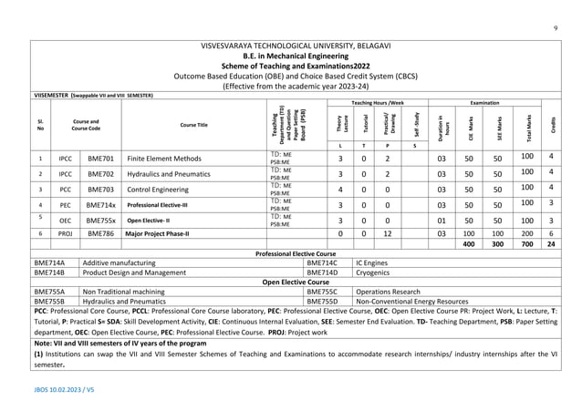 3rd sem 2022 scheem.pdf | Educational Assessment | Education