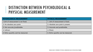 3rd sem BSc Psychology- Psychological measurement & testing module 1 | PDF