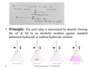 B-Pharmacy Organic Chemistry 3rd semester Practical | PPTX