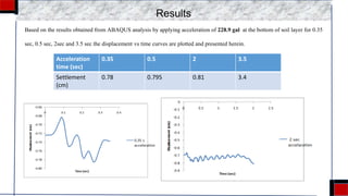 3RD sem progress of thesis MINAR.pptx