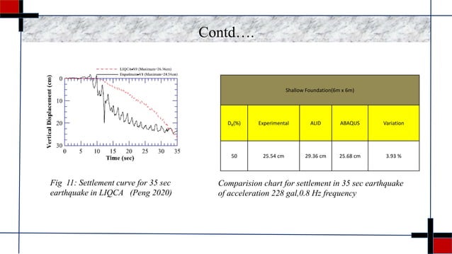 3RD sem progress of thesis MINAR.pptx