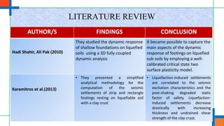 3RD sem progress of thesis MINAR.pptx