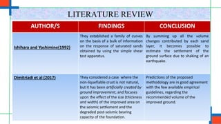 3RD sem progress of thesis MINAR.pptx