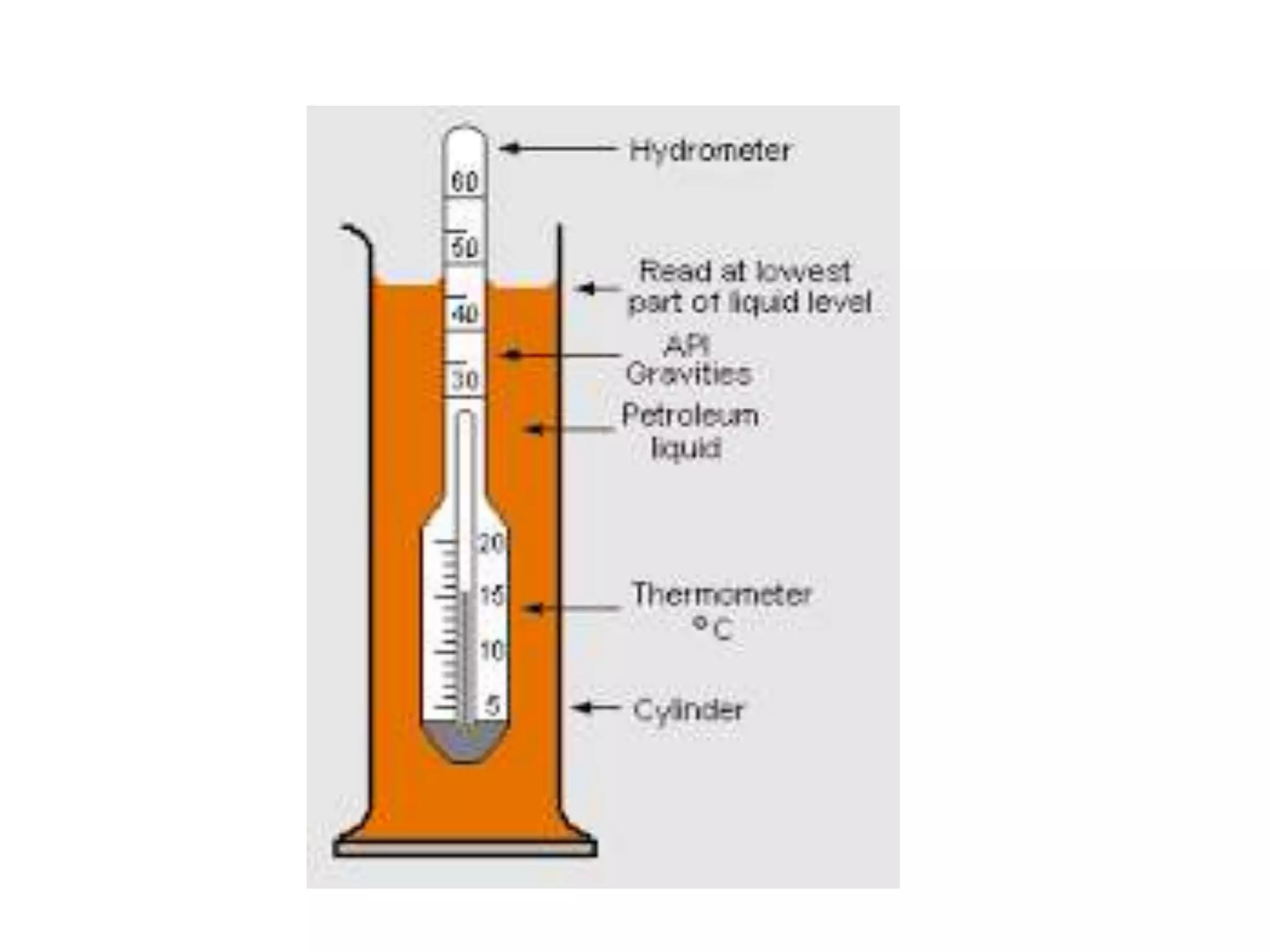 Determination of Soil Texture. | PPTX