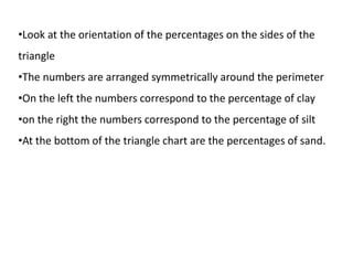Determination of Soil Texture. | PPTX