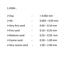Determination of Soil Texture. | PPTX