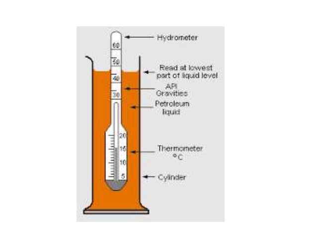 Determination of Soil Texture.