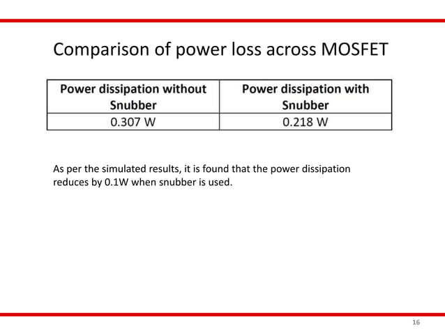 Types of snubber circuits | Design of snubber for flyback converter ...