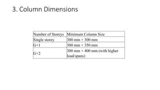 Theory of structure for architecture .pptx