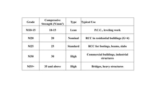 Theory of structure for architecture .pptx