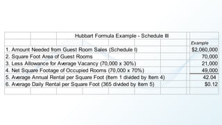 3 rd session hotel revenue management by dino leonandri | PDF