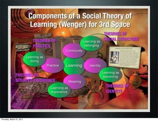 3rd space architecture learning in 3D | PPT
