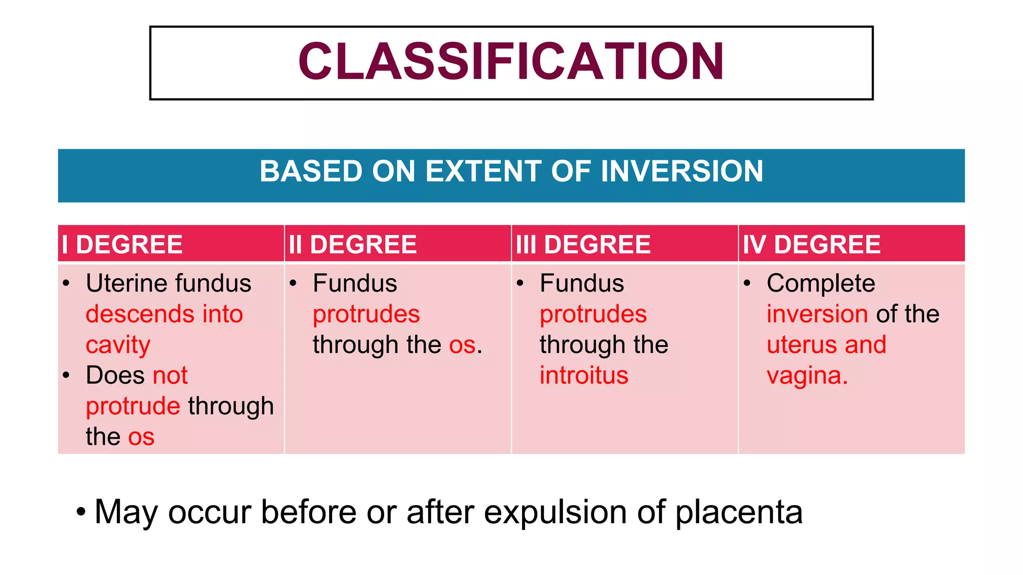 3rd Stage Complication of Labour | PPTX