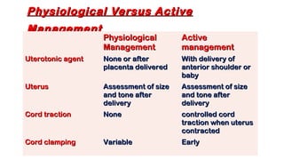 3rd stage of labour | PPT