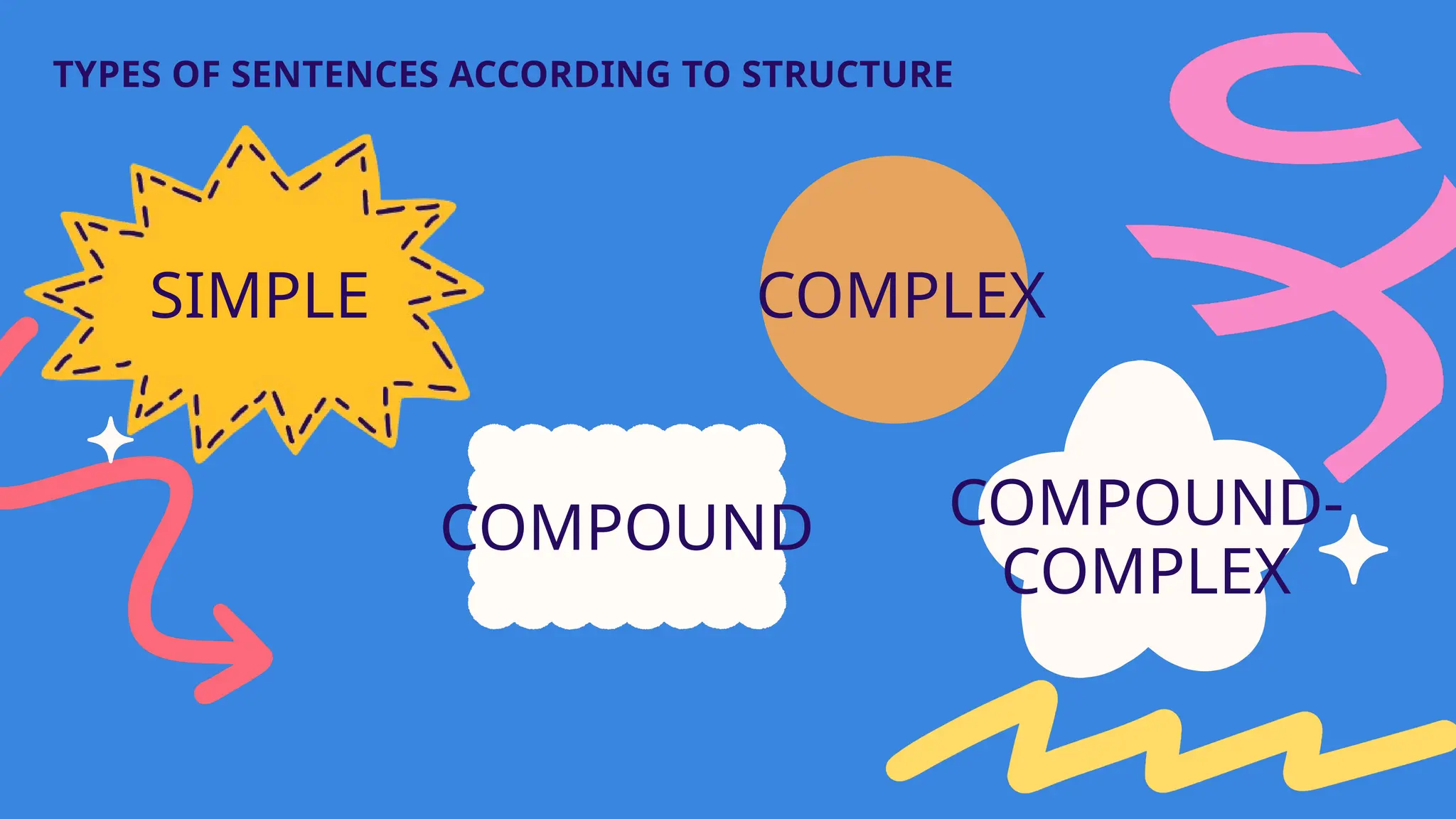 3rd subject 1st sem - Types of Sentences According to Structure.pptx