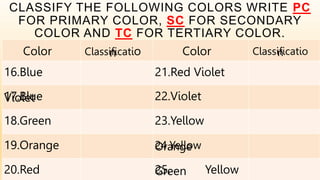 3rd SUMMATIVE TEST.pptx in Technology and Livelihood Education | PPTX
