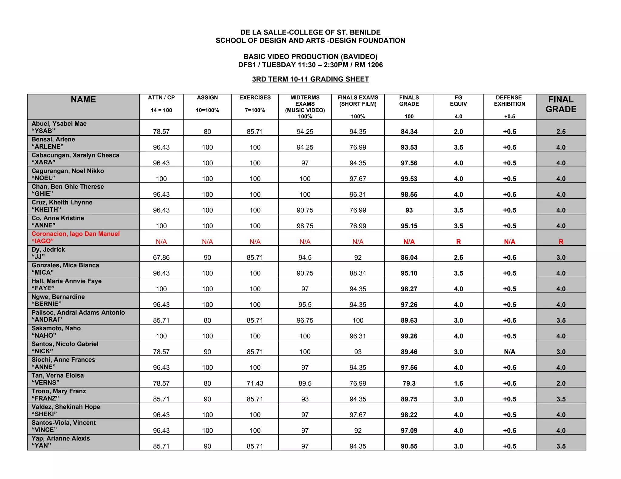 3 rd term 10 11 grading sheet | DOC