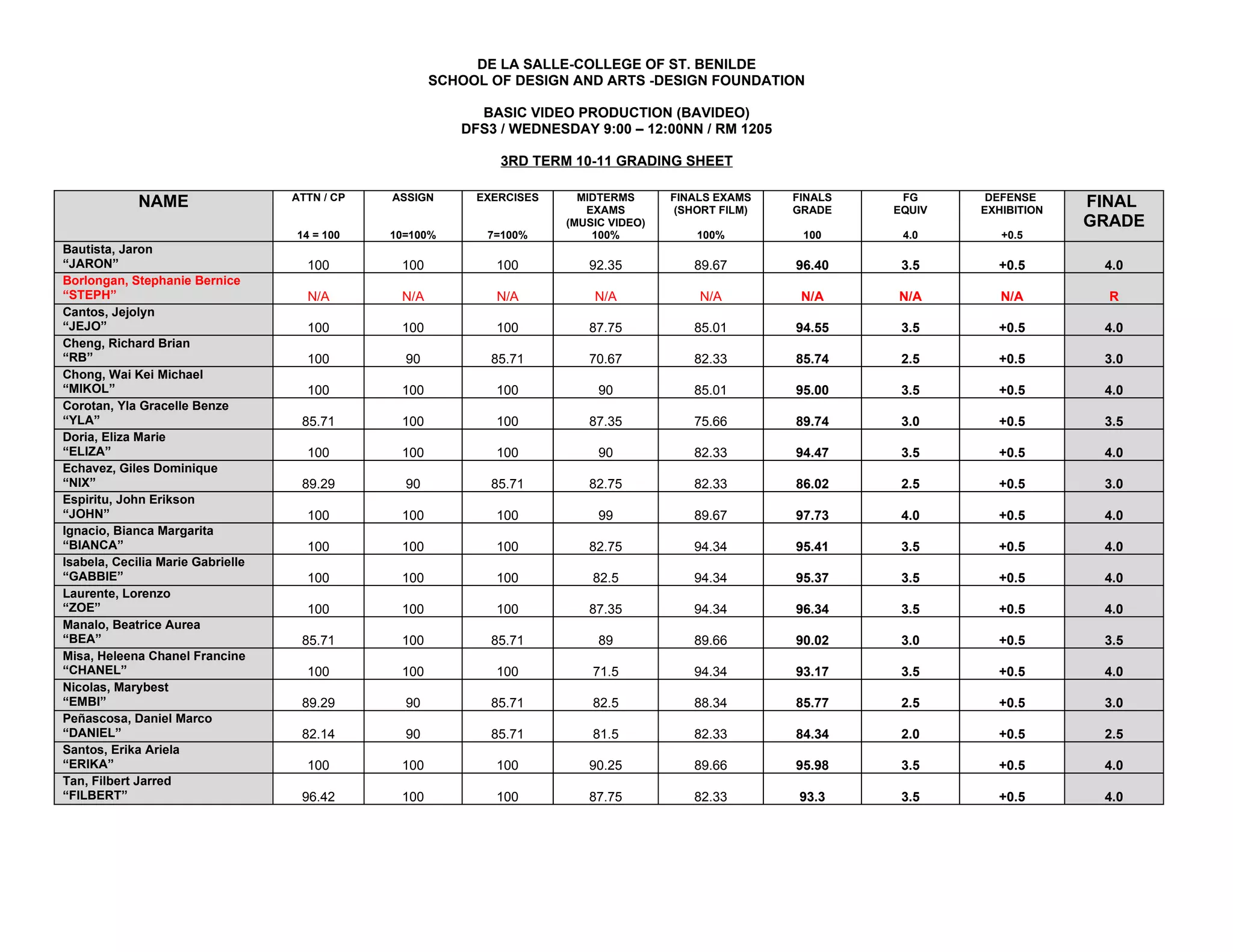 3 rd term 10 11 grading sheet | DOC