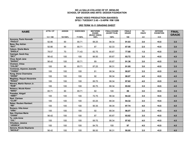 3 rd term 10 11 grading sheet | DOC
