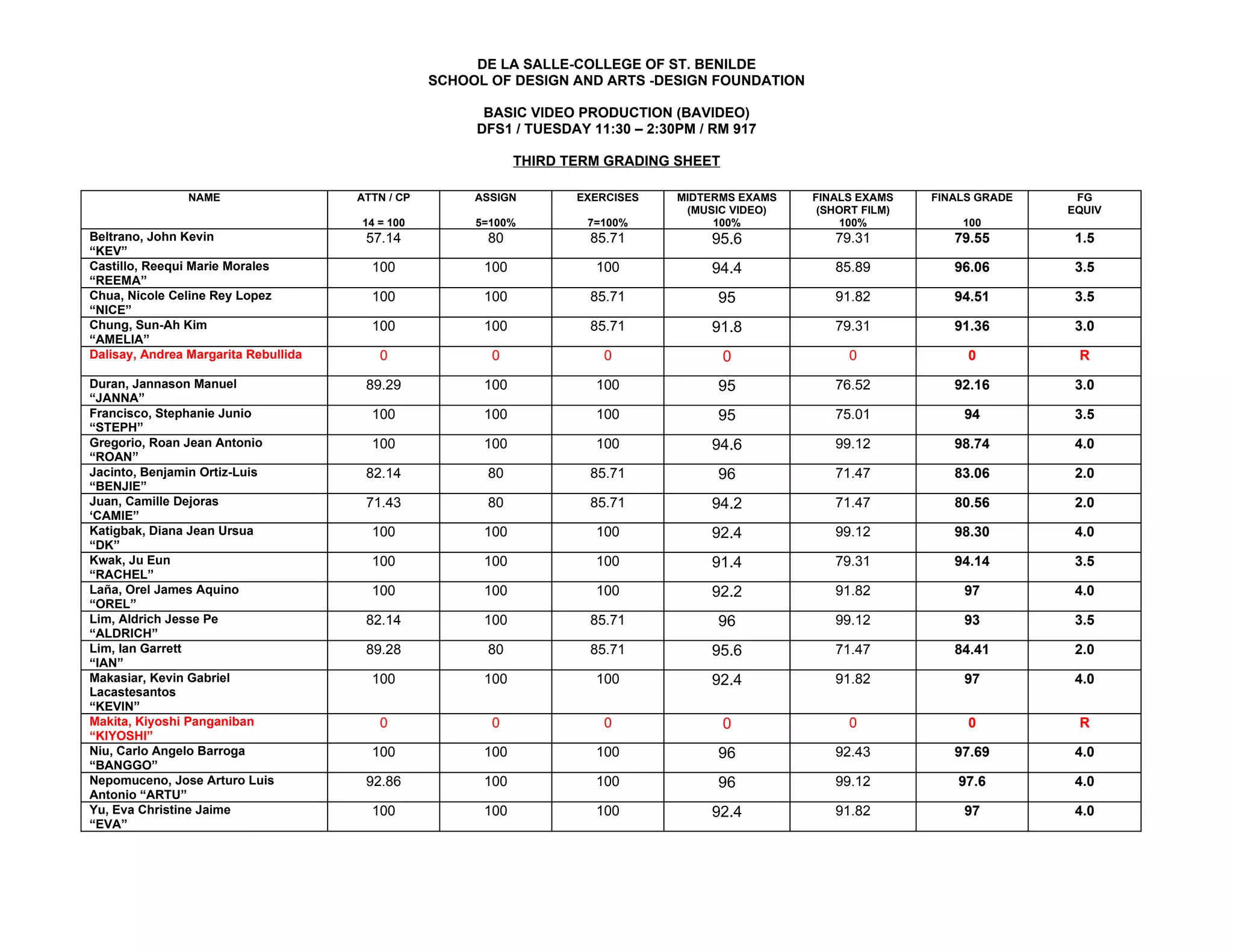 3 rd term grading sheet | PPT