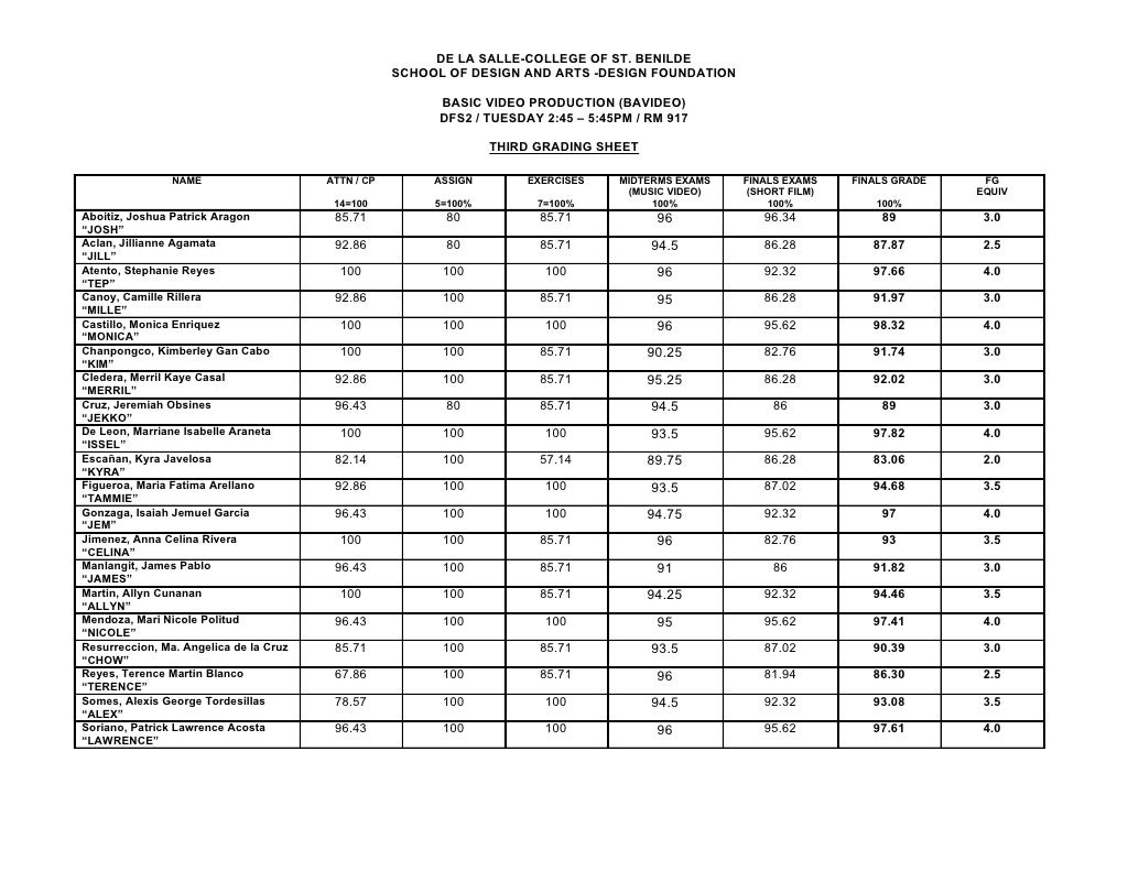 3 Rd Term Grading Sheet 3 Rd Term Grading Sheet