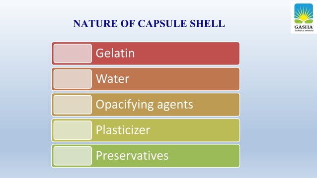 solid dosage forms (pharmaceutical capsules).pptx