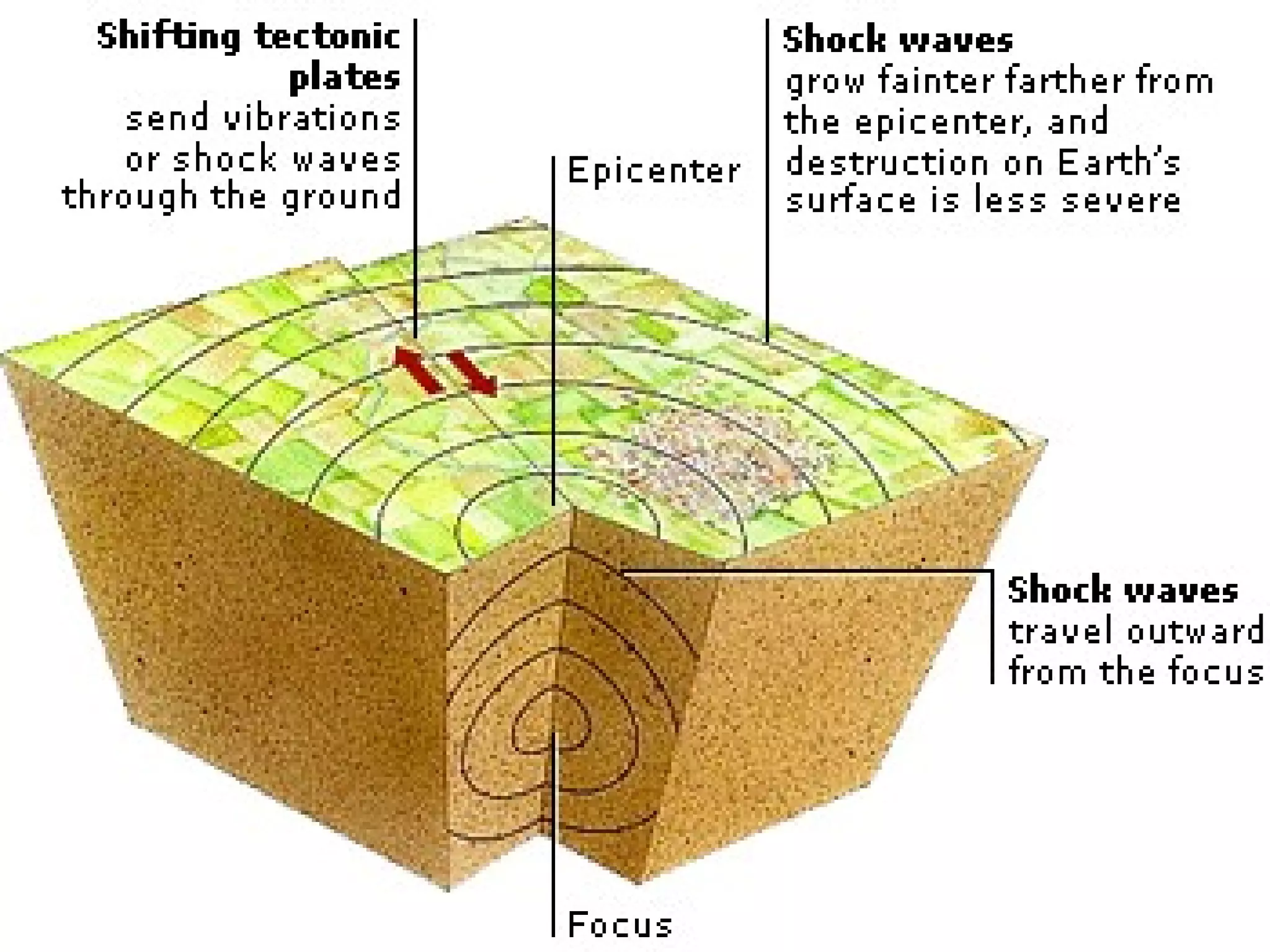 Earthquake Engineering | PPT