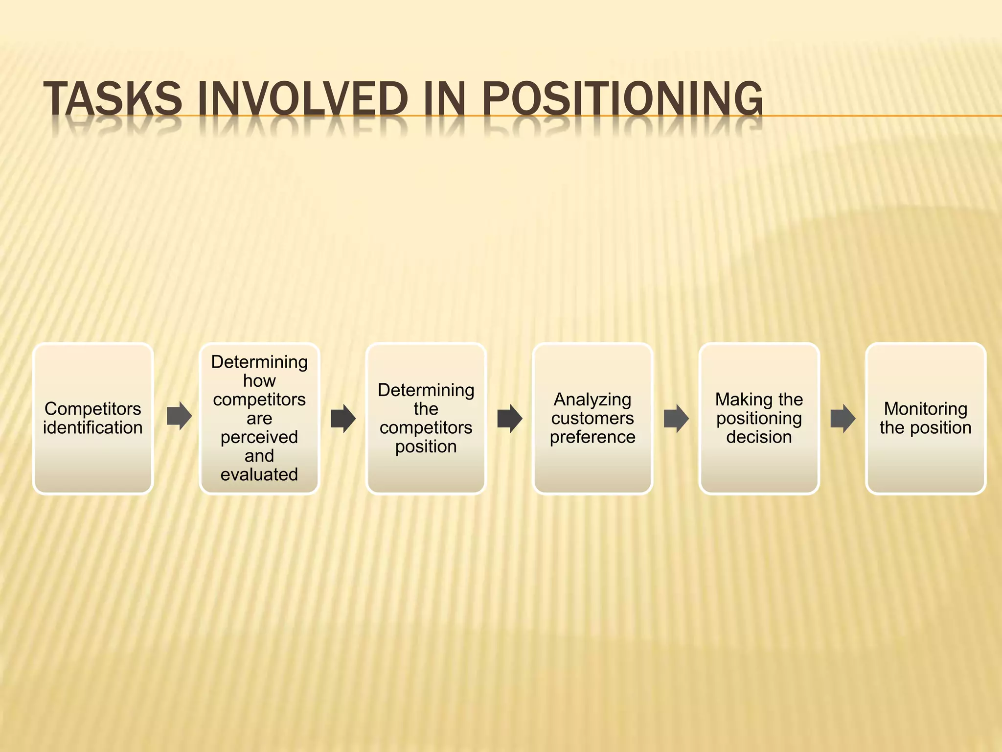SEGMENTATION, TARGETING and POSITIONING | PPTX