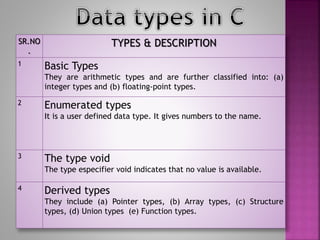 C programming language for beginners | PPT