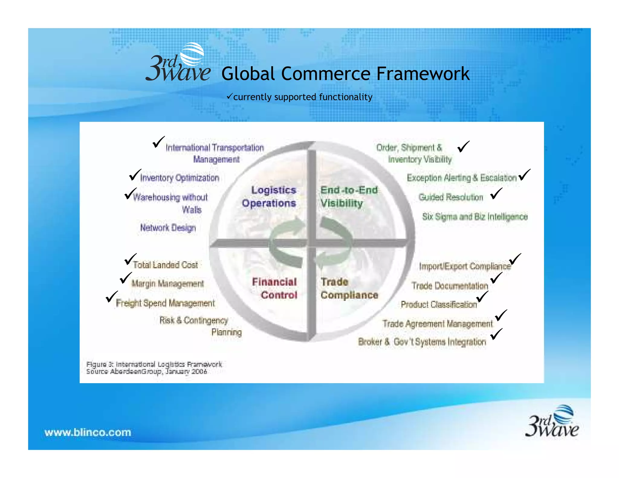3rdwave Command And Control Schema | PDF