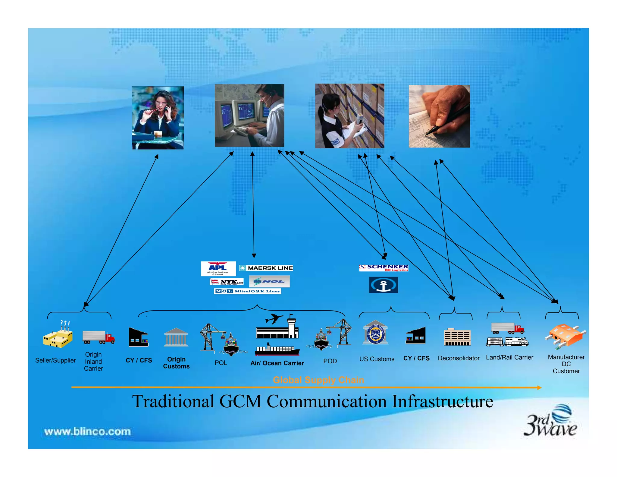 3rdwave Command And Control Schema | PDF