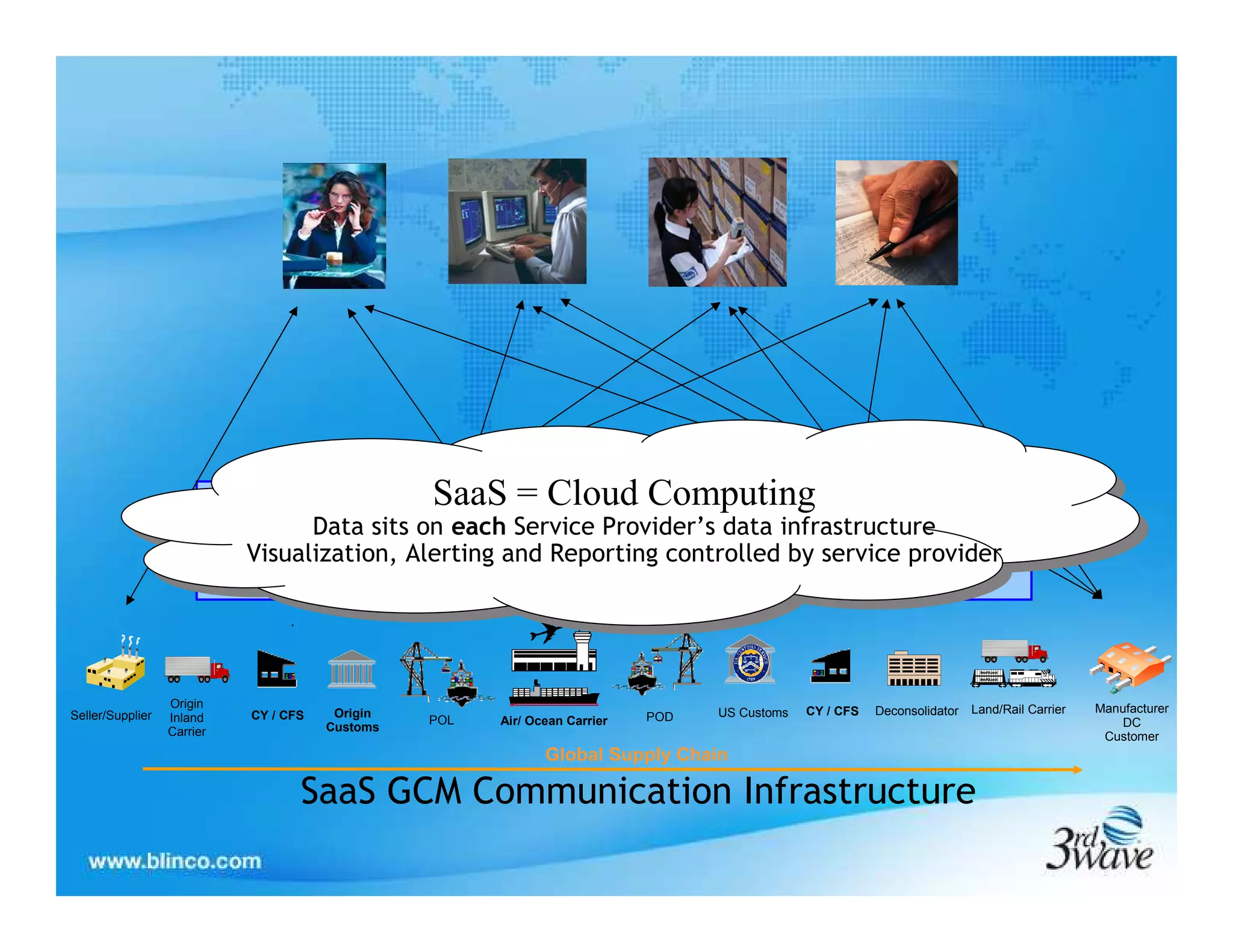 3rdwave Command And Control Schema | PDF