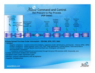3rdwave Command And Control Schema | PDF