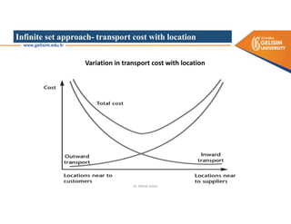 Warehousing and storage management in logistics | PDF